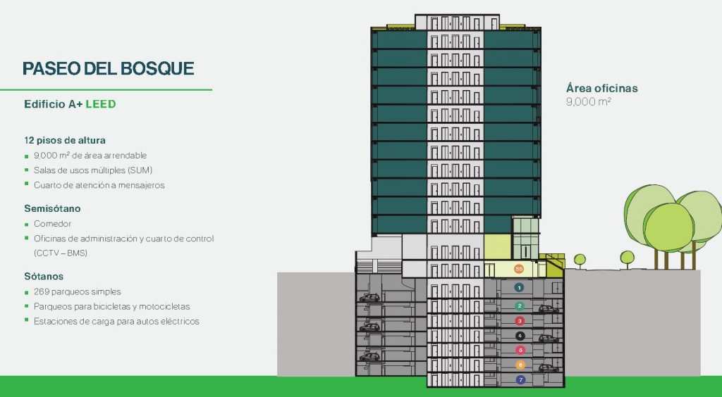 Alquiler de Oficinas – Edificio Paseo del Bosque – San Borja – RAHI PERU